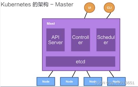 Kubernetes详解:容器编排与集群管理 Csdn博客 Kubernetes详解:容器编排与集群管理 Csdn博客