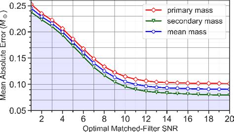 Figure 1 From Detection And Parameter Estimation Of Gravitational Waves From Binary Neutron Star