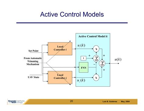 Adaptive Mode Transition Control Architecture With An Application To Unmanned Aerial Vehicles