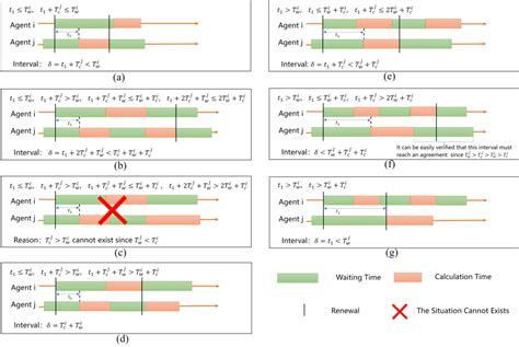 Figure 10 From Asynchronous Spatial Temporal Allocation For Trajectory Planning Of Heterogeneous