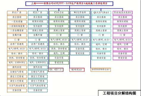 工程项目分解结构图 word文档在线阅读与下载 文档网