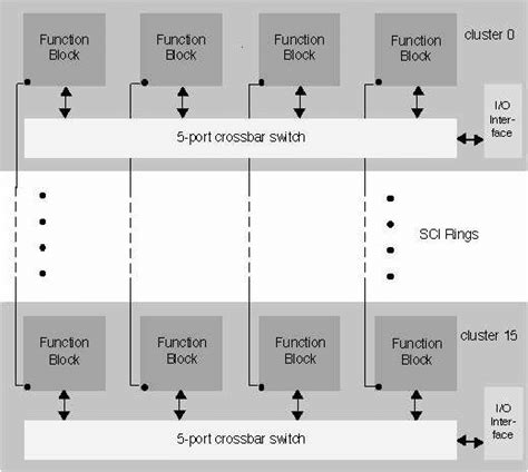 Convex Spp 1000 System Organization Download Scientific Diagram