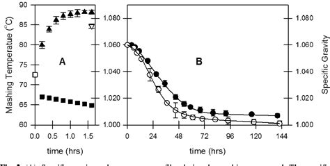 figure 1 from the evolution of dextrins during the mashing and fermentation of all malt whisky