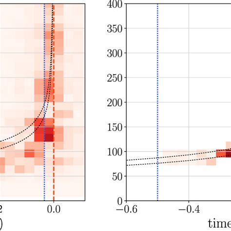 Left Panel Time Frequency Representation Of The Pixel By Pixel Download Scientific Diagram