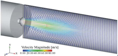 Steam velocity vector of size 10 µm Download Scientific Diagram