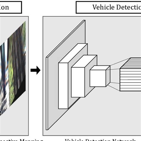 Pdf Deep Learning Based Vehicle Position And Orientation Estimation Via Inverse Perspective