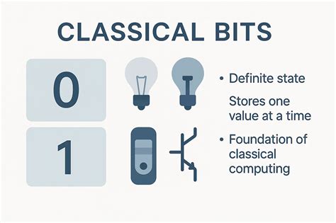 Cryogenic Environments In Quantum Computers By Jay Pandit Quantum