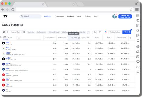 Best Stock Screeners For Investors And Analysts In 2023