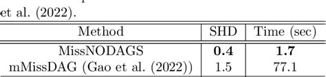 Table From Learning Cyclic Causal Models From Incomplete Data Semantic Scholar