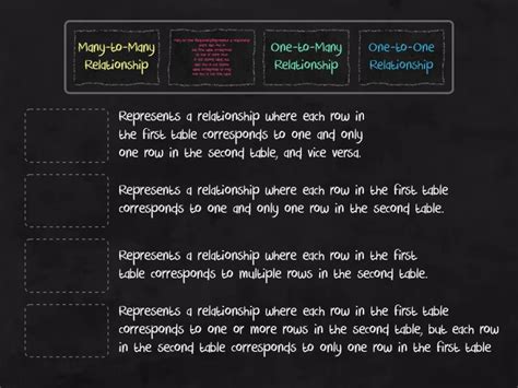Relationship Types In Databases Match Up
