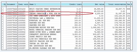 Solved Credit Limit SAP Community