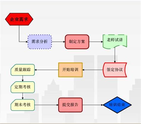 培训机构管理架构培训机构架构图培训机构架构第2页大山谷图库