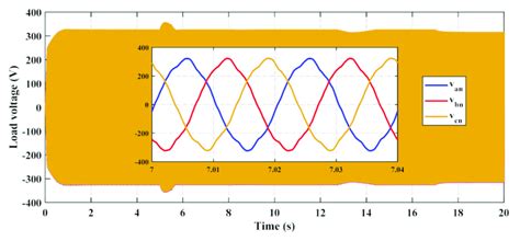 Load Instantaneous Voltage Using Bss Only Download Scientific Diagram