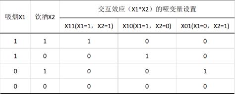 Logit回归模型的参数估计过程sas系列38：logistic回归的交互效应（一）weixin39605296的博客 Csdn博客