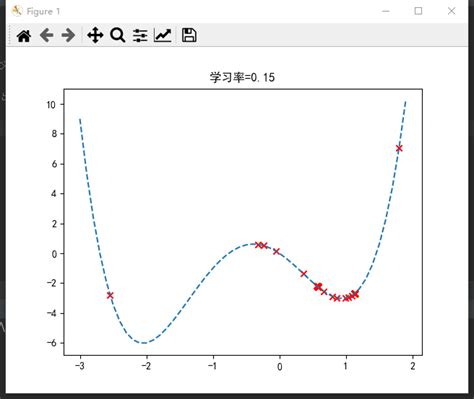 浅谈梯度下降与模拟退火算法梯度下降和模拟退火 Csdn博客