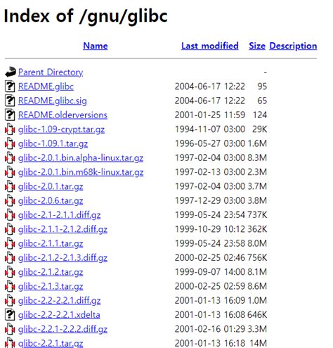 Solved Lib Libc So Version Glibc Not Found Required By