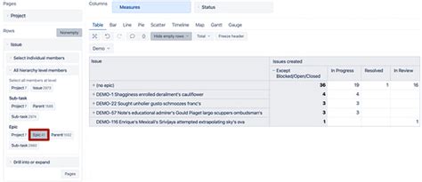 Count Issues In Progress Questions And Answers Eazybi Community