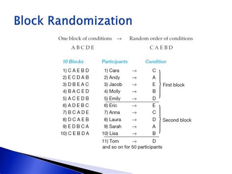 Ppt Research Methods Powerpoint Presentation Id4054551 Ppt Research Methods Powerpoint Presentation Id4054551