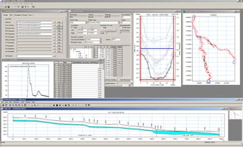 Hydrodynamic Model MIKE 11 GUI And The Result Of The Model Simulation Download Scientific