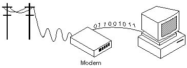 What Is Internal Modem Webopedia
