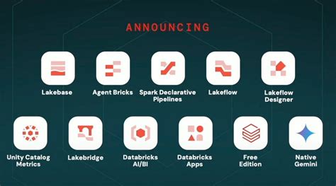 Sap Databricks Architecture Integration And What We Know So Far