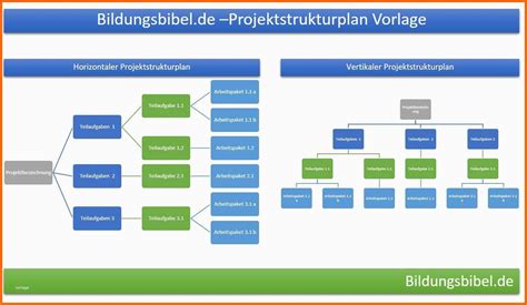 Kreativ Projektstrukturplan Vorlage Beispiel Muster Kostenlos Vorlagen 133127
