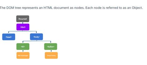 Pranavi Siram On Linkedin Day5 30dayscode Nxtwave Ccbp Challenge