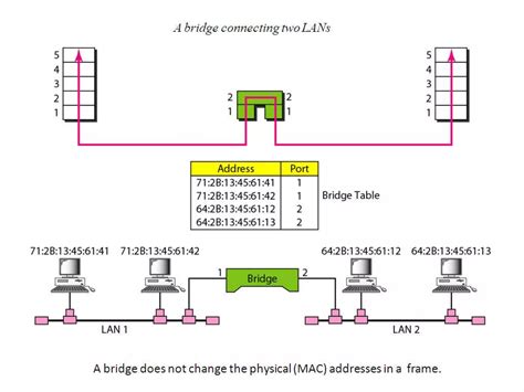 networking devices ppt