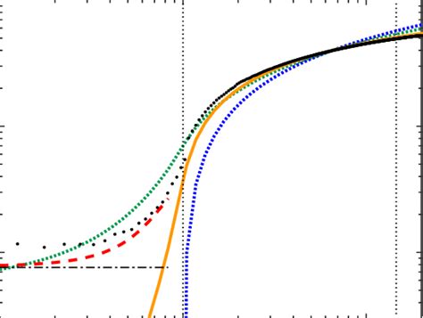 The Numerical Results Of Simulation C Compared To The Different