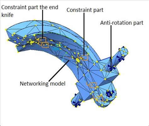 Networking Meshless Model And Setting The Basic Parameters In Hypermesh