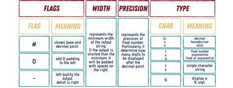 A Guide To Everything String Formatting In Python Towards Data Science