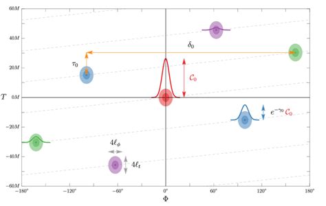 Universal Structure In The Autocorrelation Function Ct Φ Of Download Scientific Diagram
