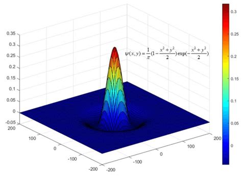 The 2d Mexican Hat Wavelet Download Scientific Diagram