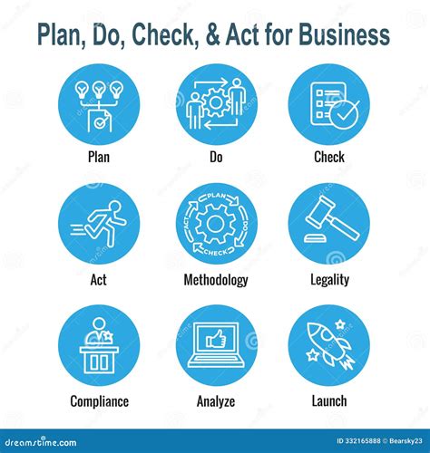 Plan Do Check Act Business Strategy Un Procedimiento De Mejora Continua