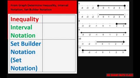 Determine Inequality Interval Notation And Set Notation For Each Graph Part 2 Youtube