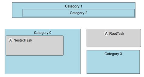 Alignment Issue For Text In Nested Tasks Issue 471 Eclipse Glsp