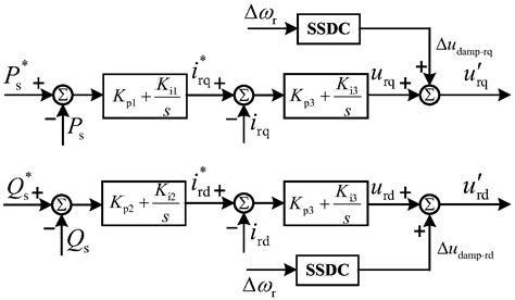 Improved Particle Swarm Optimization Algorithm Based Subsynchronous Oscillation Suppression