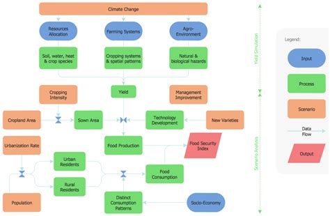 Basic Flowchart Symbols And Meaning Flowchart Design Flowchart