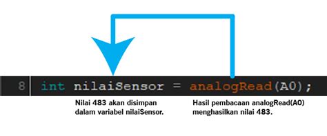 Tutorial 4 Serial Monitor Dan Potensiometer Robokarsa