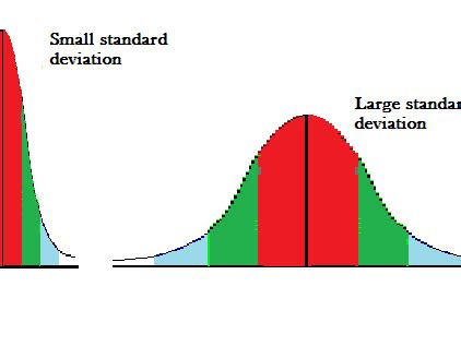 Data And Dispersion Teaching Resources