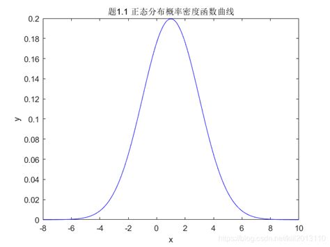 Matlab概率论与数理统计实践 正态分布 Matlab求正态分布区间概率 Csdn博客