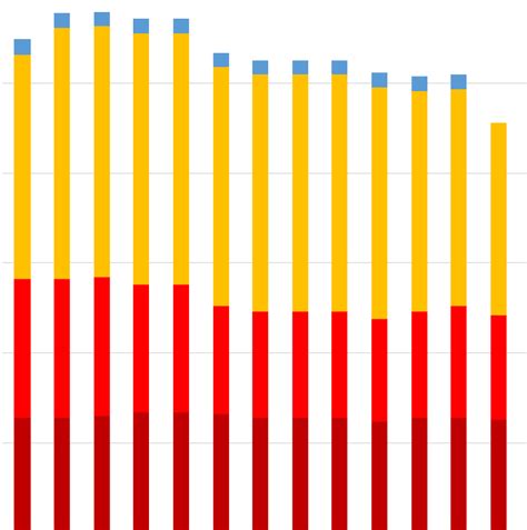 Microsoft Excel Add A Trendline To A Stacked Bar Chart Super User