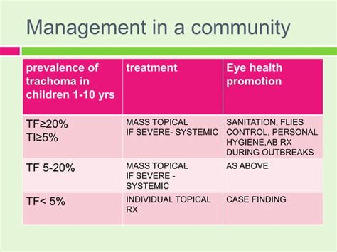 Drarrajalakshmi 8217 Chronic Conjunctivitis Ii Ppt