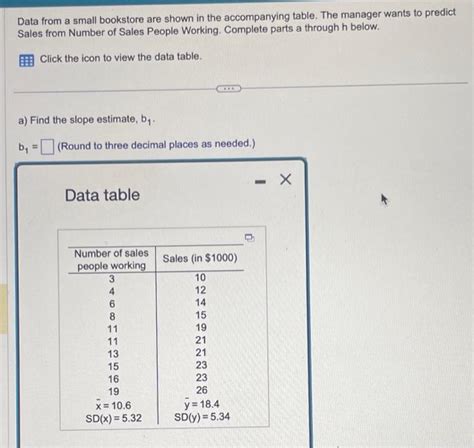 Data From A Small Bookstore Are Shown In The