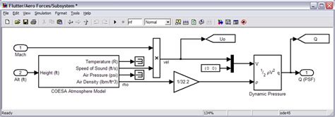 Rapid Development And Simulation Of An Aircraft Flutter Detection System Matlab And Simulink