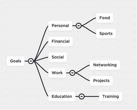 Space Science Concept Map Examples