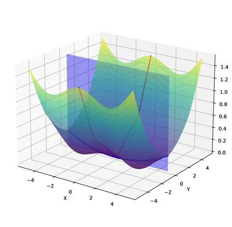 Lora Pro Are Low Rank Adapters Properly Optimized Ai Research Paper Details