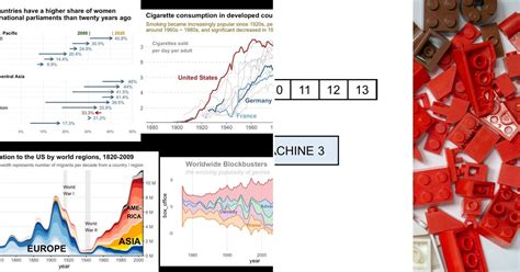 List Data Analytics Curated By Yi Gabriel Medium