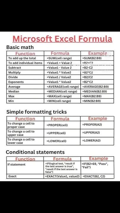 Excel Excelformula Excelforbeginners Excelformulaforjobinterview Formula1 Formula