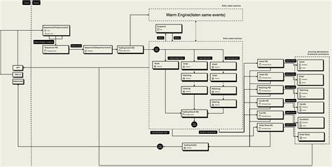 system design 系列